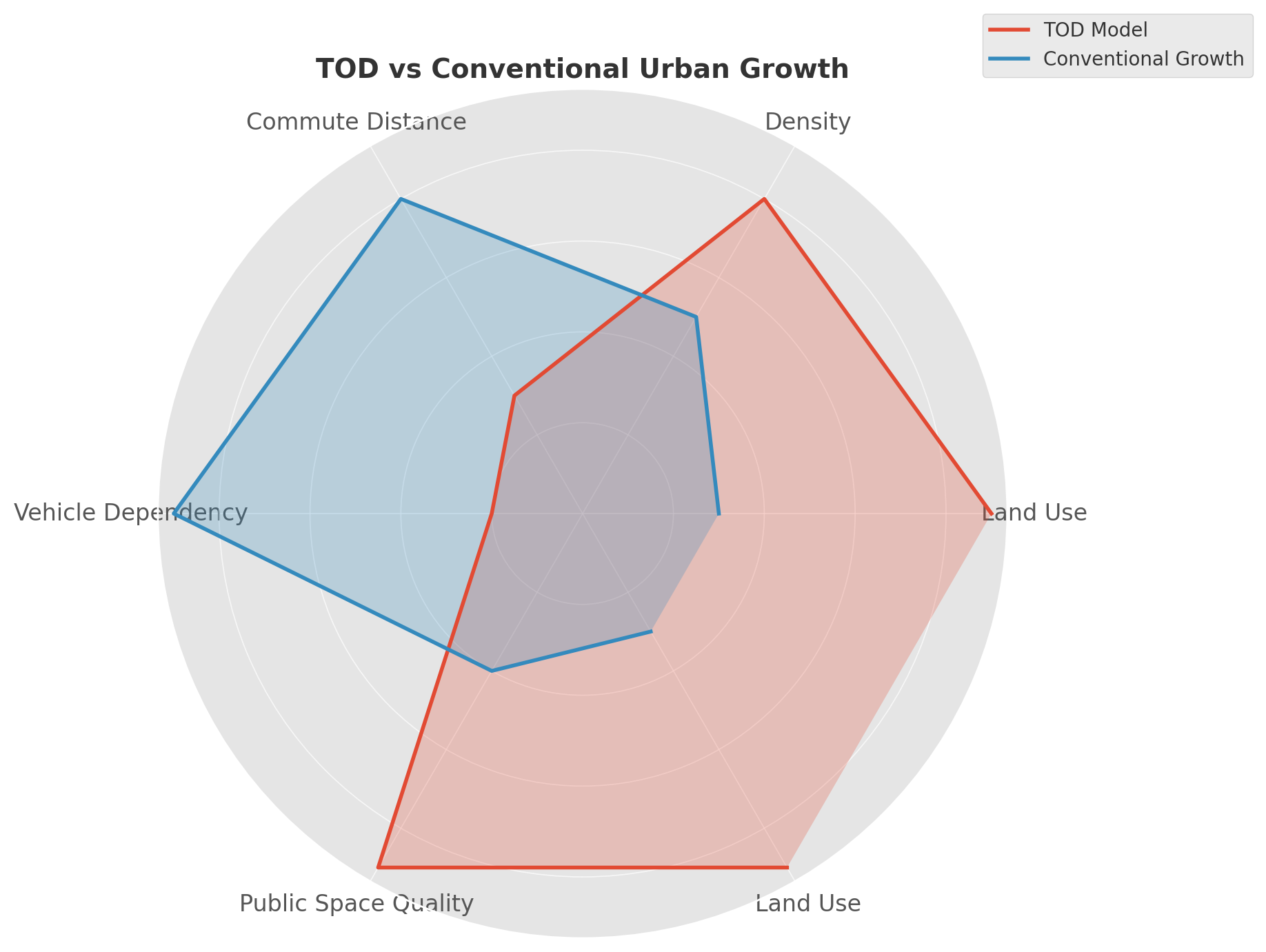 Transit-Oriented Development (TOD): Making Indian Cities Walkable ...