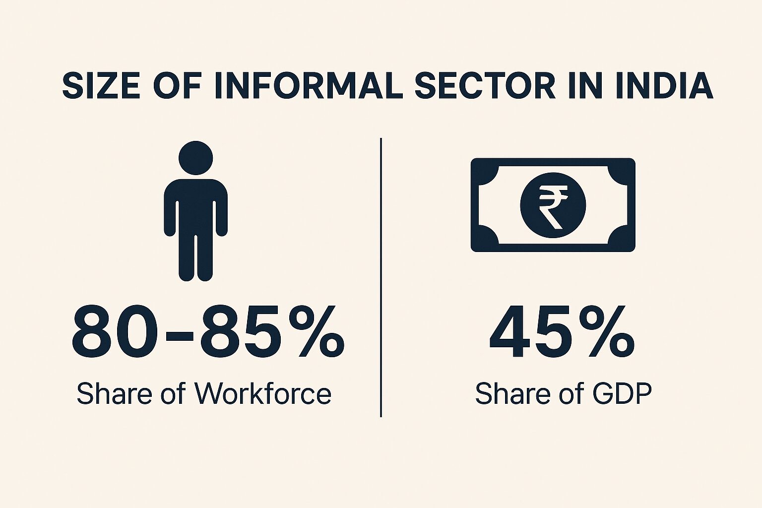 The Future of Informal Sector in India’s Formalising Economy – Amulya ...